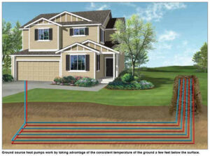 Heat Pumps - Southeastern Electric Cooperative
